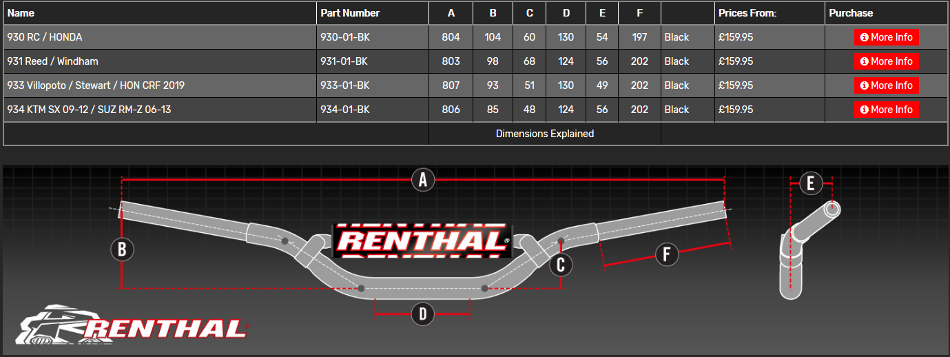 Renthal Fatbar®36 R-Works Handlebar | Renthal | MD Racing Products
